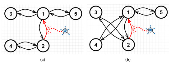 A Distributed Observer-Based Cyber-Attack Identification Scheme in Cooperative Networked Systems ...