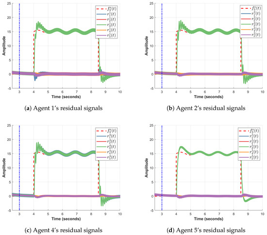 A Distributed Observer-Based Cyber-Attack Identification Scheme in Cooperative Networked Systems ...