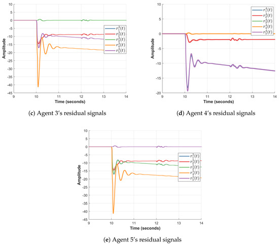 A Distributed Observer-Based Cyber-Attack Identification Scheme in Cooperative Networked Systems ...