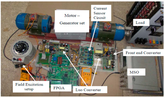 Electronics | Free Full-Text | Low-Cost Implementation of Passivity-Based Control and Estimation ...