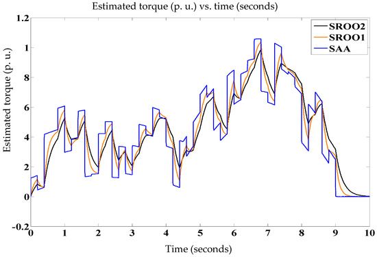 Electronics | Free Full-Text | Low-Cost Implementation of Passivity-Based Control and Estimation ...