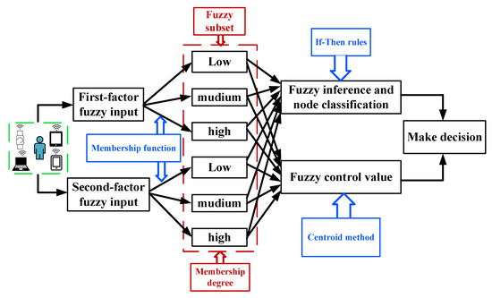 Electronics | Free Full-Text | An Adaptive Delay-Tolerant Routing ...
