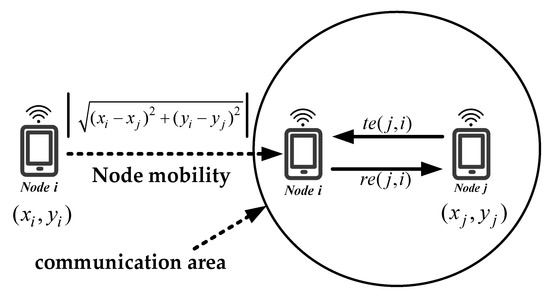 Electronics | Free Full-Text | An Adaptive Delay-Tolerant Routing Algorithm for Data ...