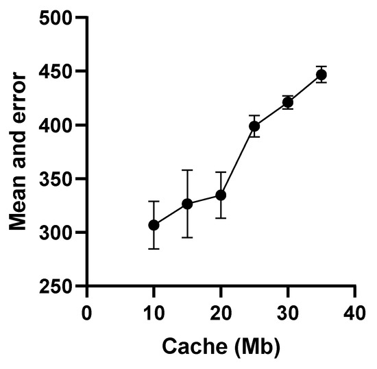 Electronics | Free Full-Text | An Adaptive Delay-Tolerant Routing Algorithm for Data ...