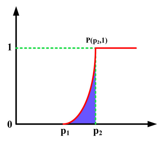 Electronics | Free Full-Text | An Adaptive Delay-Tolerant Routing Algorithm for Data ...