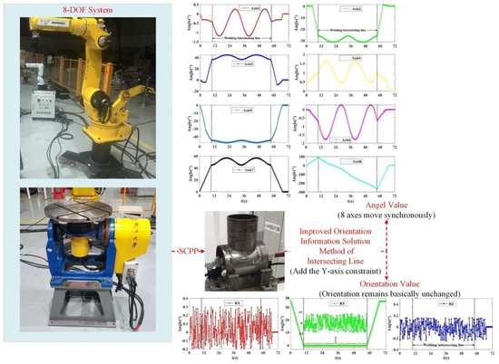 Electronics | Free Full-Text | The Path Planning of Synchronous ...