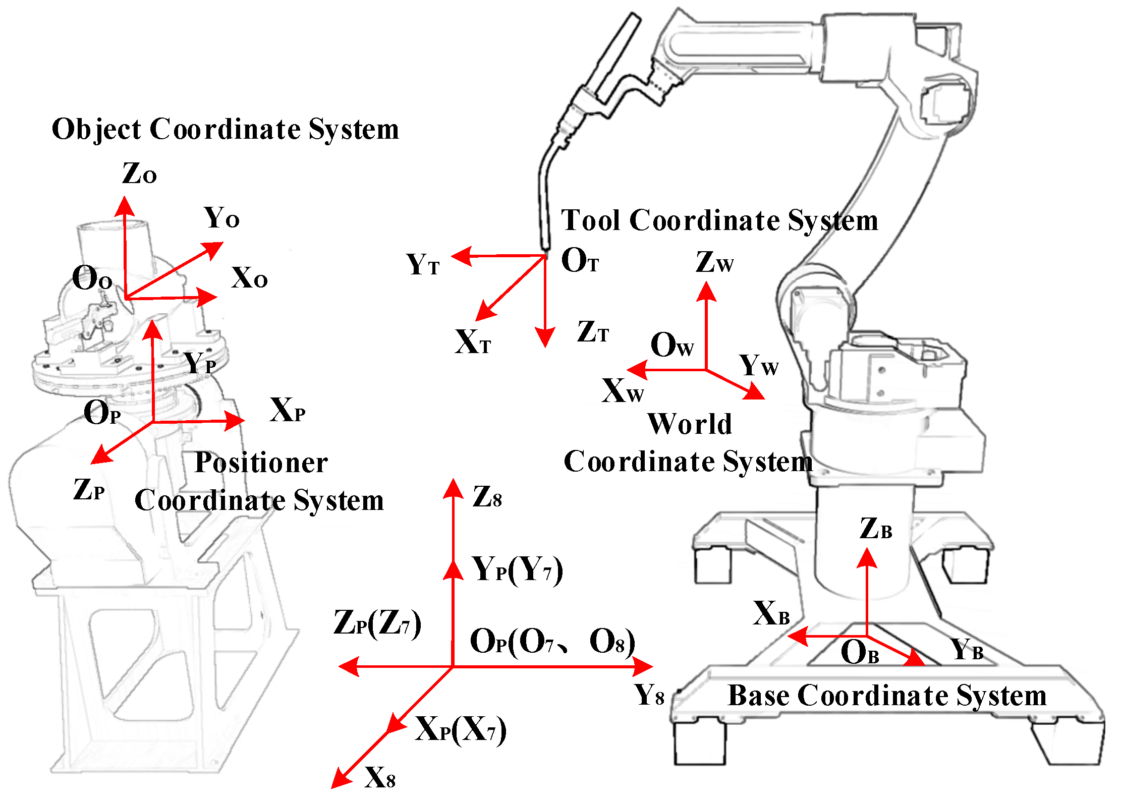 The Path Planning of Synchronous Cooperative Motion Control between ...