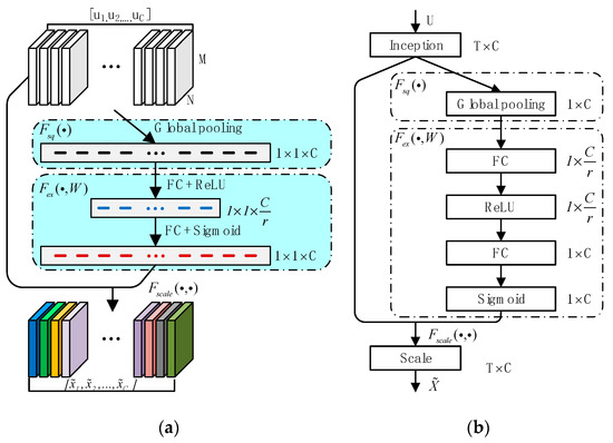 Electronics | Free Full-Text | Improved Deep Learning Technique to ...