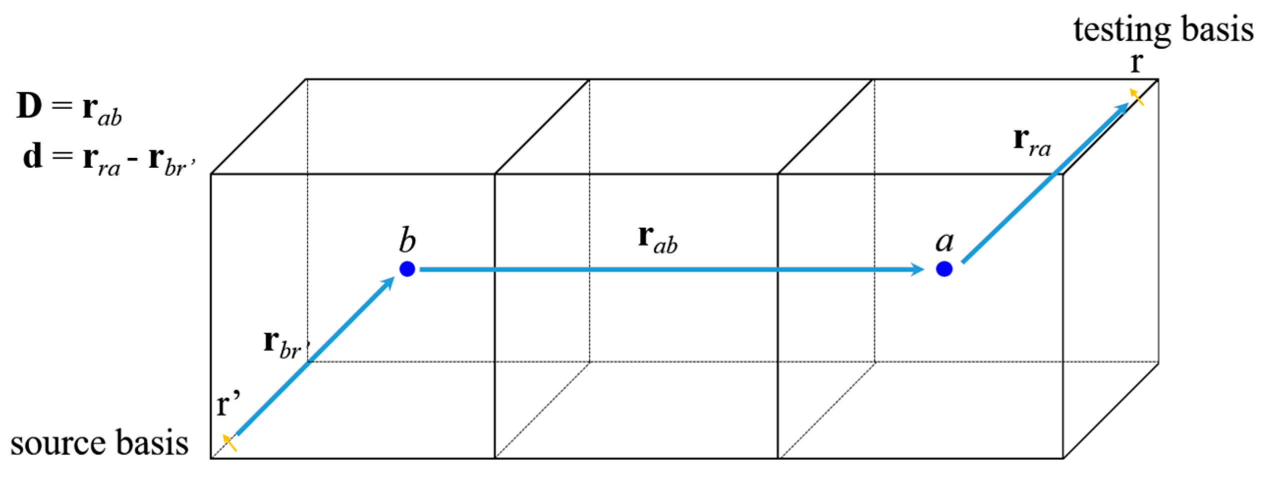 Acceleration of the Multi-Level Fast Multipole Algorithm Using K-Means Clustering