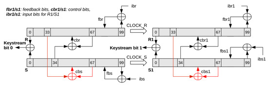 Analysis of Area-Efficiency vs. Unrolling for eSTREAM Hardware Portfolio Stream Ciphers