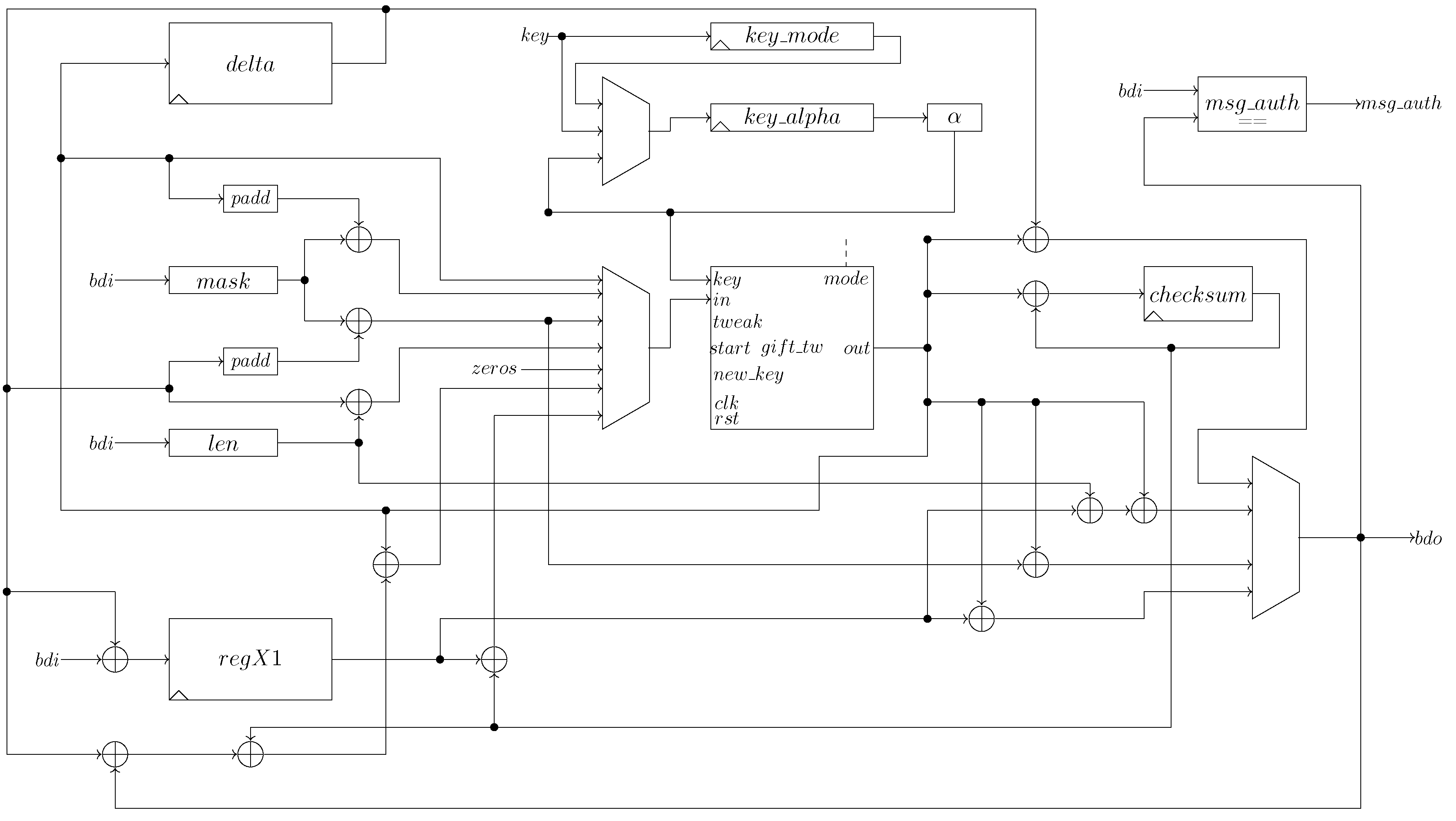 Electronics | Free Full-Text | FPGA Implementation of Some Second Round ...