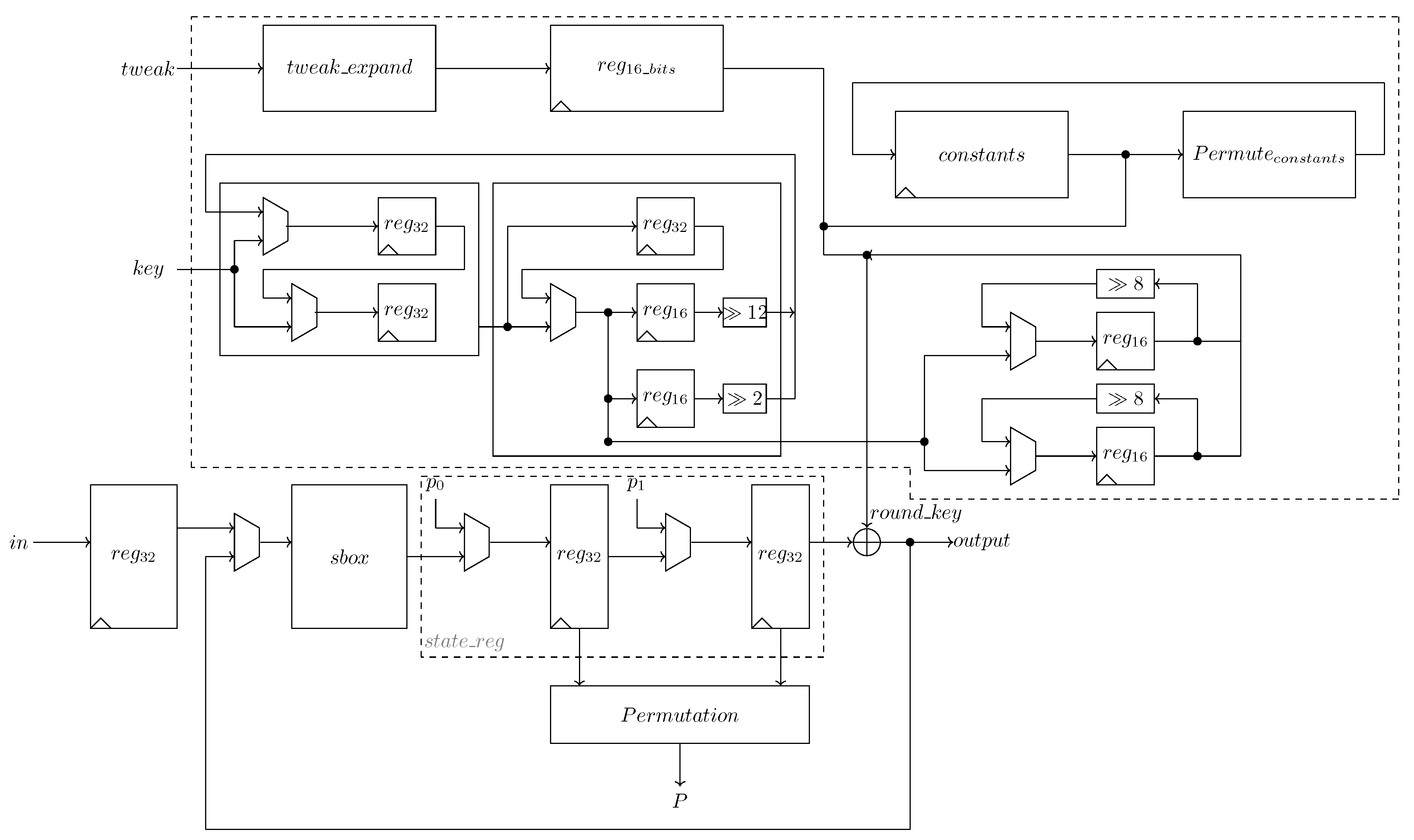 Electronics | Free Full-Text | FPGA Implementation of Some Second Round ...
