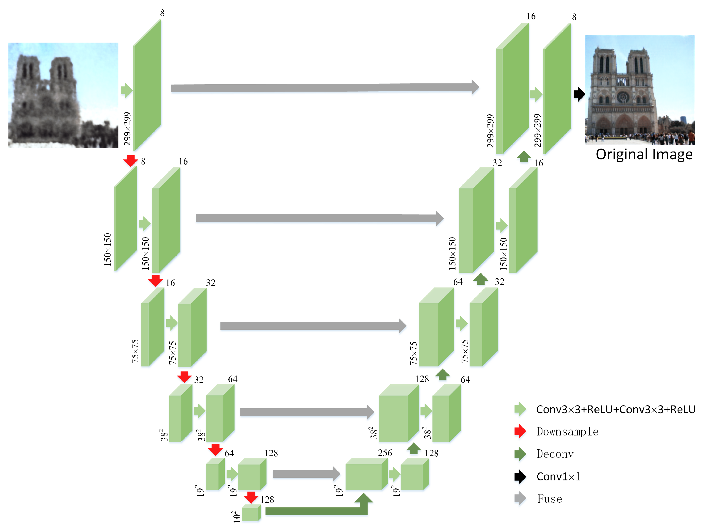 Unsupervised Adversarial Defense through Tandem Deep Image Priors