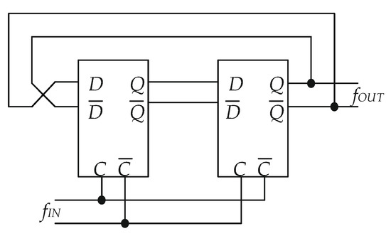 A Power Efficient Frequency Divider With 55 GHz Self-Oscillating ...