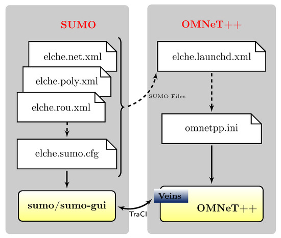 Electronics | Special Issue : Multimedia Content Delivery over Mobile ...