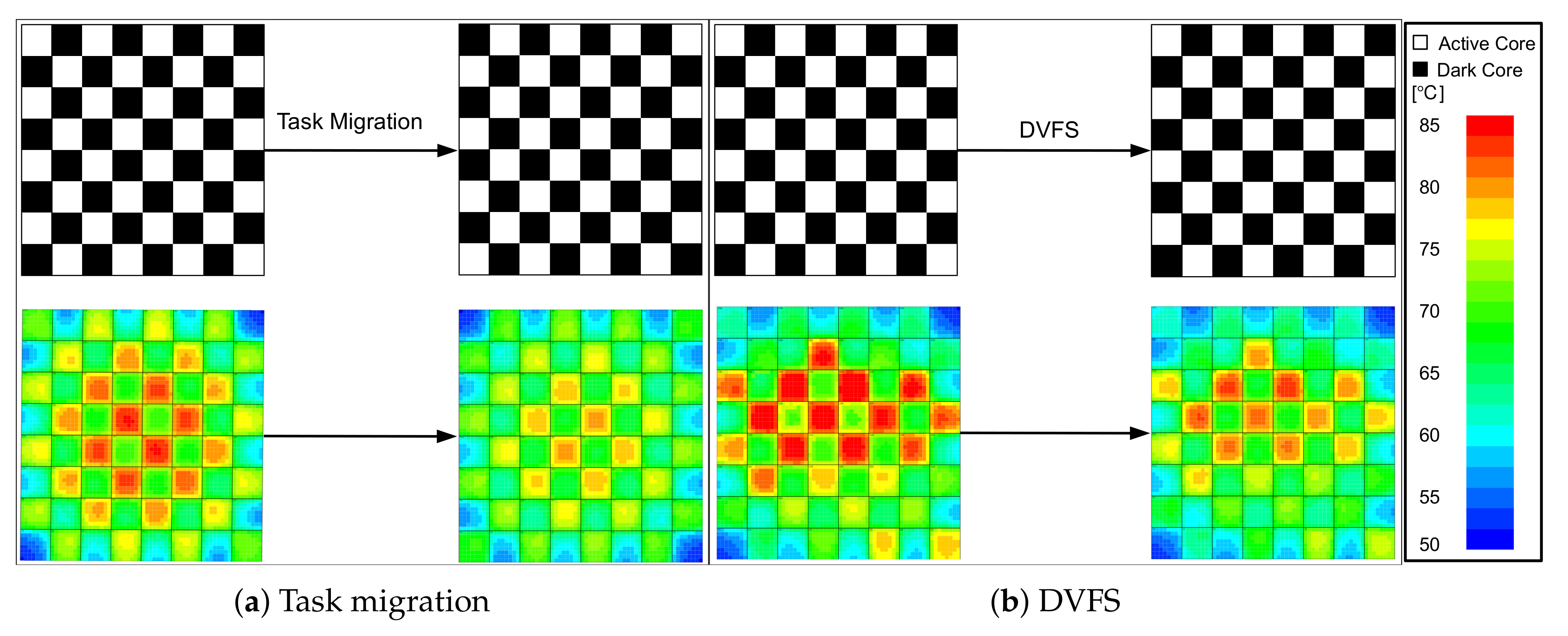 Electronics | Free Full-Text | DTaPO: Dynamic Thermal-Aware Performance Optimization for Dark ...