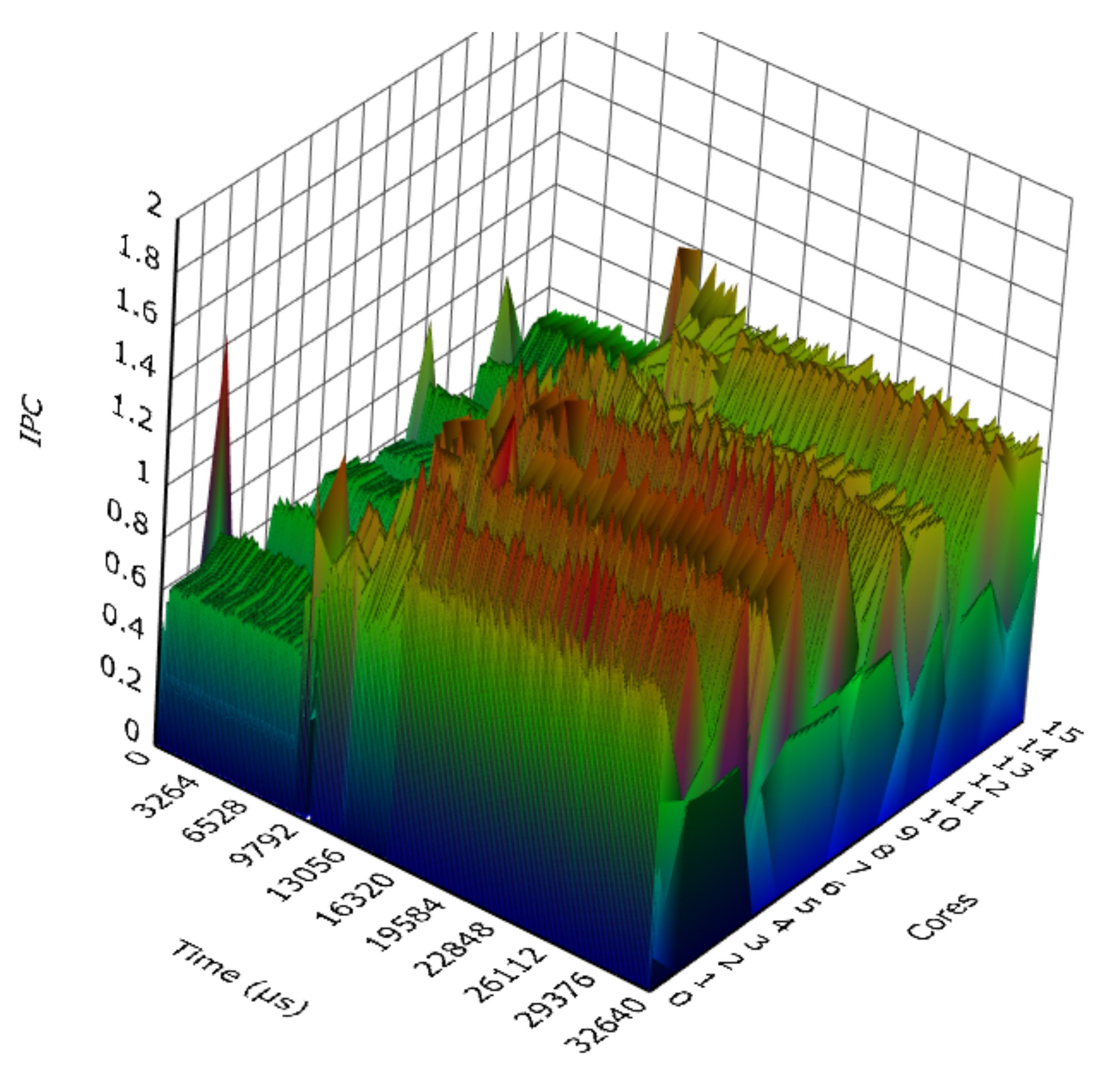Electronics | Free Full-Text | DTaPO: Dynamic Thermal-Aware Performance ...