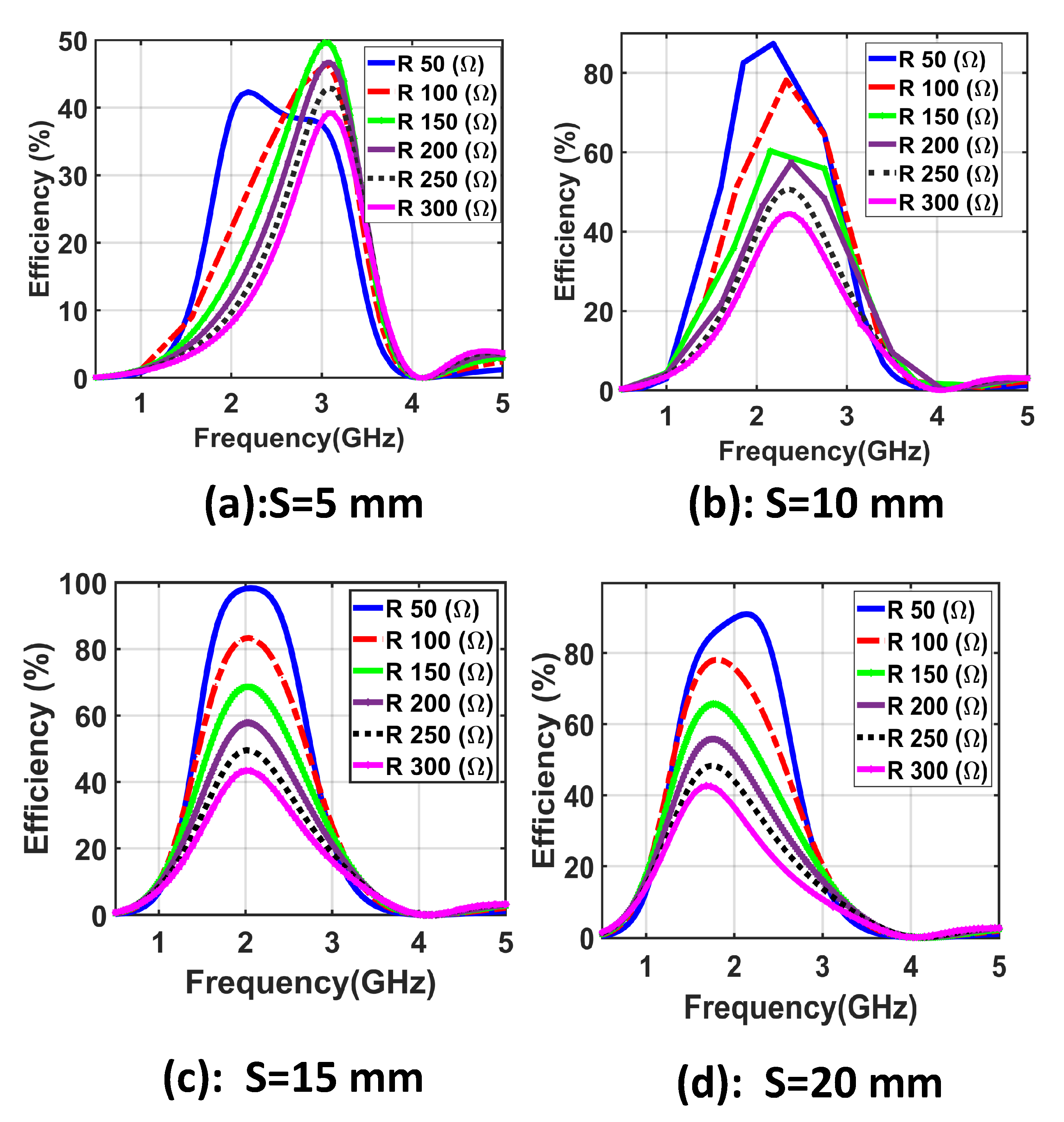 Planar Dual Polarized Metasurface Array for Microwave Energy Harvesting