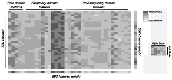 Deep Learning Method for Selecting Effective Models and Feature Groups in Emotion Recognition ...