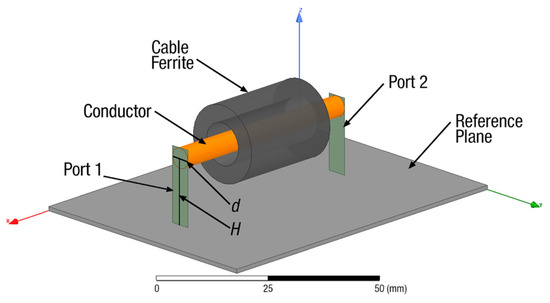 Performance Study of Split Ferrite Cores Designed for EMI Suppression ...