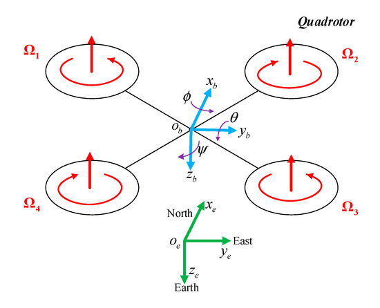 Electronics | Free Full-Text | High-Order Differential Feedback Control ...