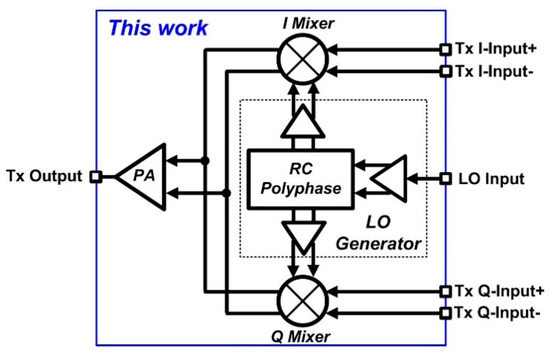 Electronics | Special Issue : CMOS Power Amplifier Design and Applications