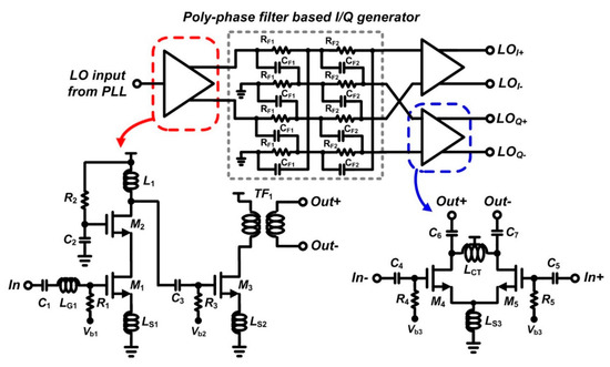 A 24-GHz RF Transmitter in 65-nm CMOS for In-Cabin Radar Applications