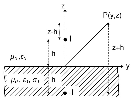 On the Electromagnetic Field of an Overhead Line Current Source