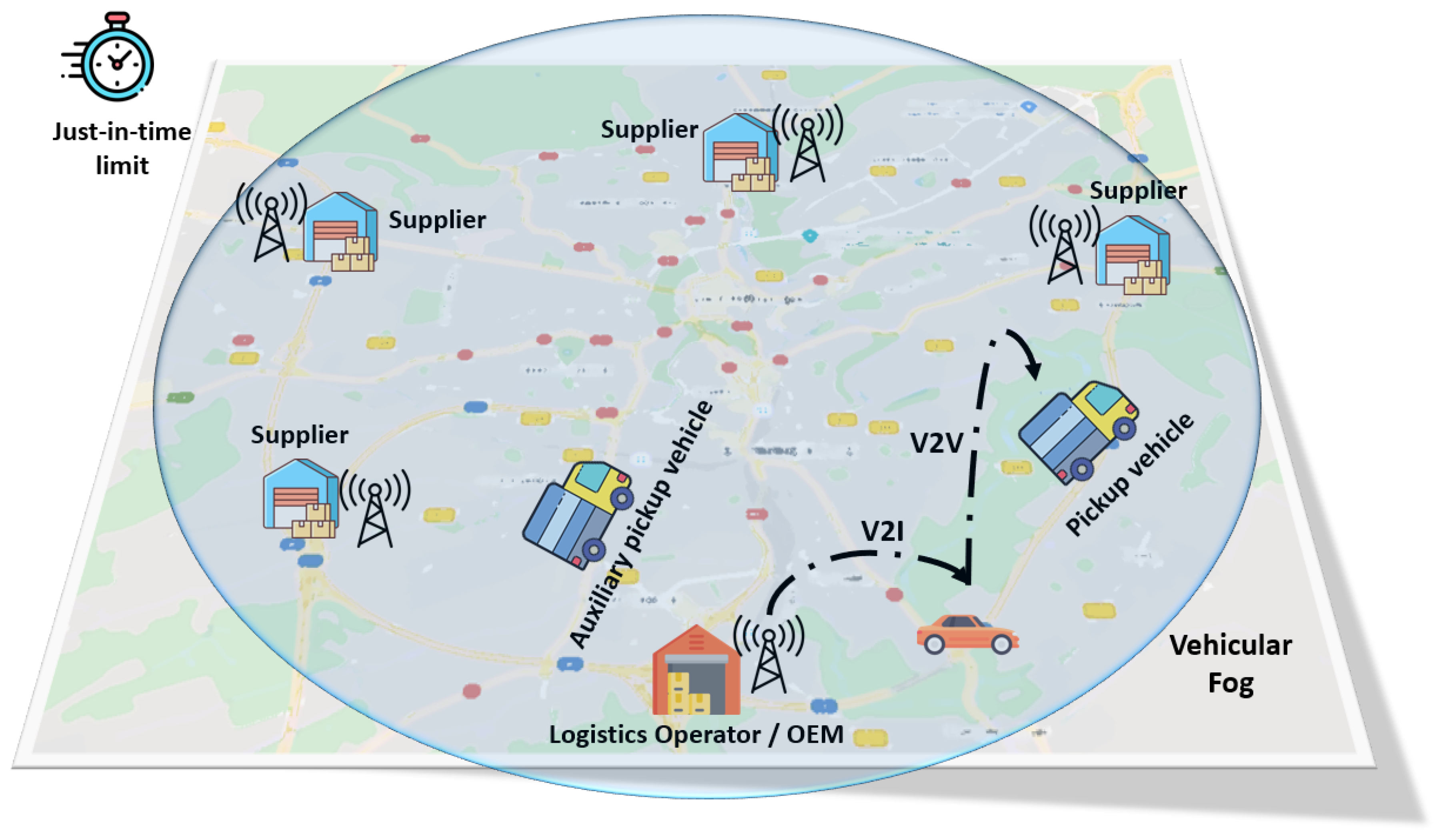 Electronics | Free Full-Text | DMRVR: Dynamic Milk-Run Vehicle Routing Solution Using Fog-Based ...