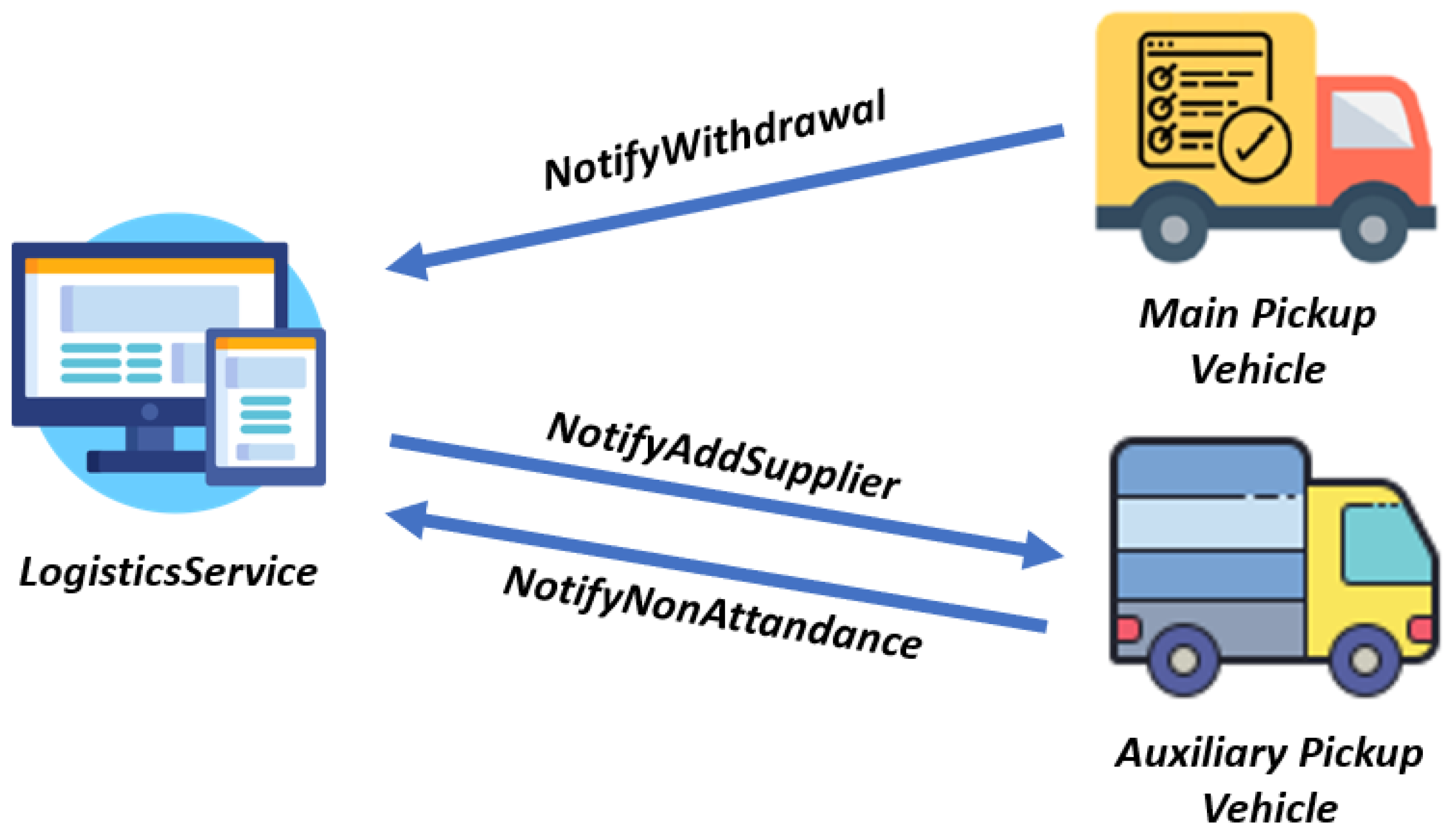 Electronics | Free Full-Text | DMRVR: Dynamic Milk-Run Vehicle Routing Solution Using Fog-Based ...