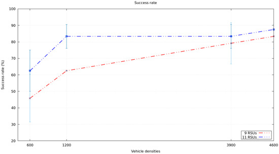 Electronics | Free Full-Text | DMRVR: Dynamic Milk-Run Vehicle Routing Solution Using Fog-Based ...