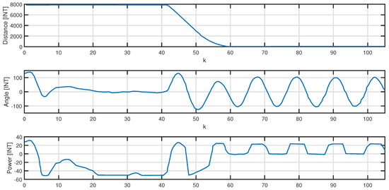 How to Apply Fuzzy MISO PID in the Industry? An Empirical Study Case on ...