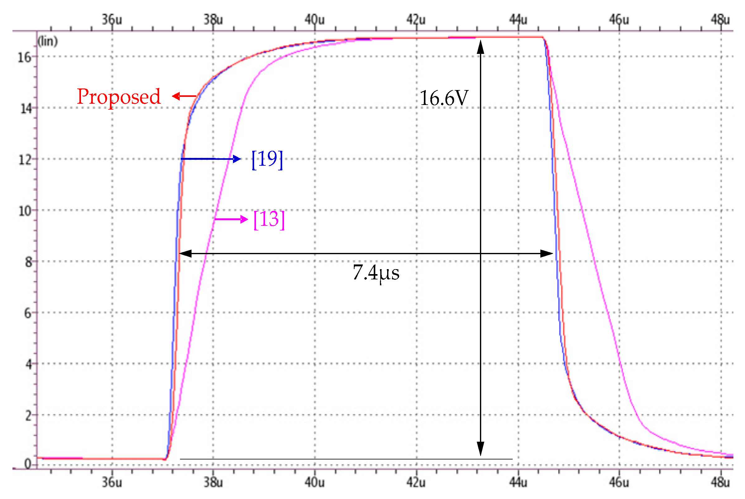 High-Speed Rail-to-Rail Class-AB Buffer Amplifier with Compact, Adaptive Biasing for FPD ...