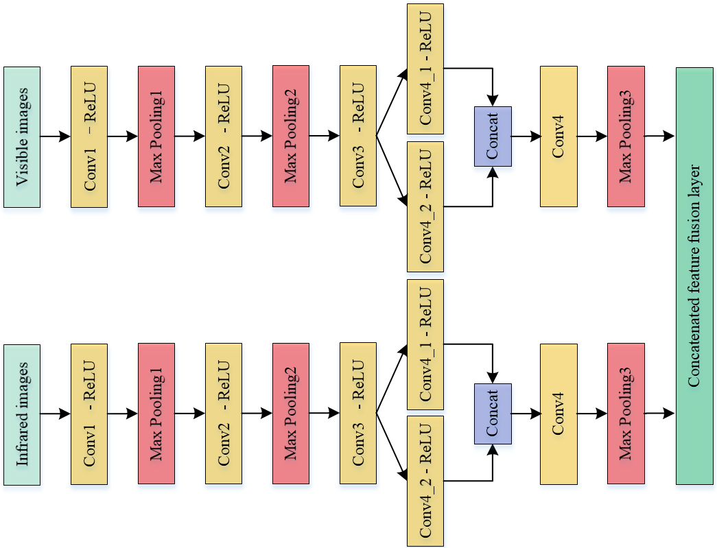 Electronics | Free Full-Text | Ship Classification Based on Attention Mechanism and Multi-Scale ...