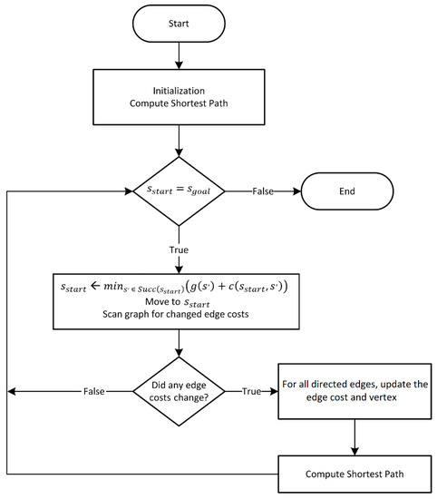 Electronics | Free Full-Text | A Cloudware Architecture for ...