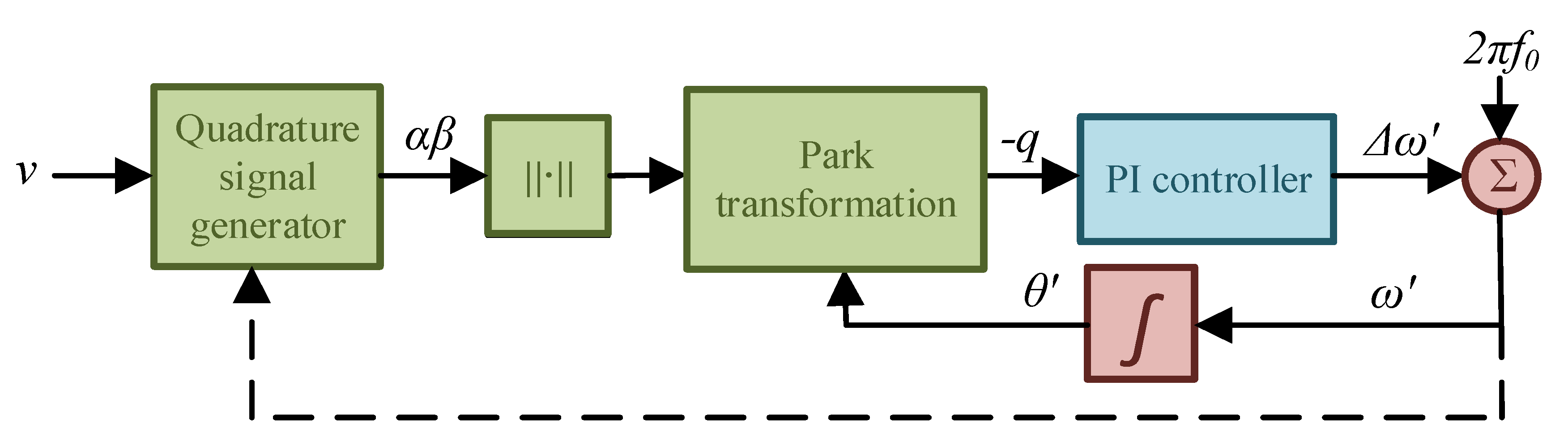 Evaluation of Quadrature Signal Generation Methods with Reduced Computational Resources for Grid ...