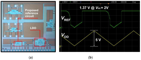 High-PSRR Wide-Range Supply-Independent CMOS Voltage Reference for Retinal Prosthetic Systems