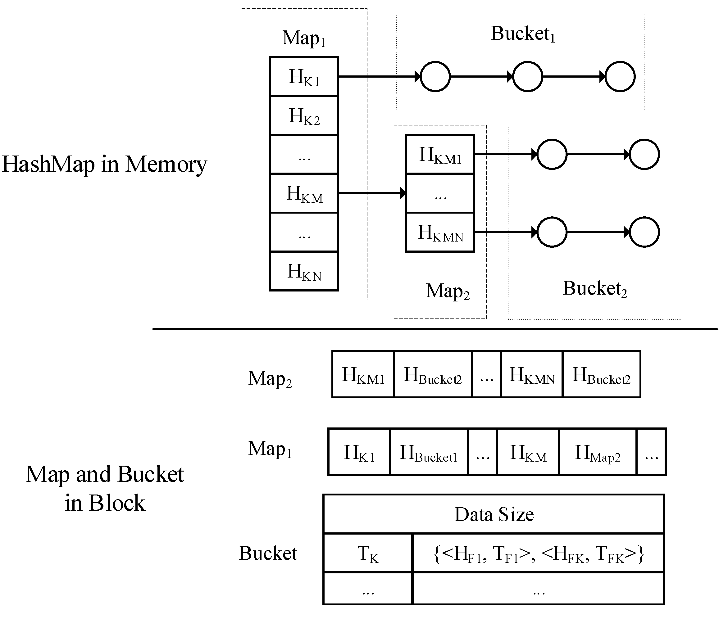 Keyword Search in Decentralized Storage Systems