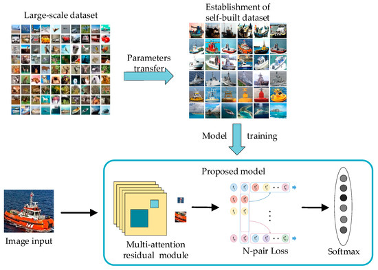 Fine-Grained Recognition of Surface Targets with Limited Data
