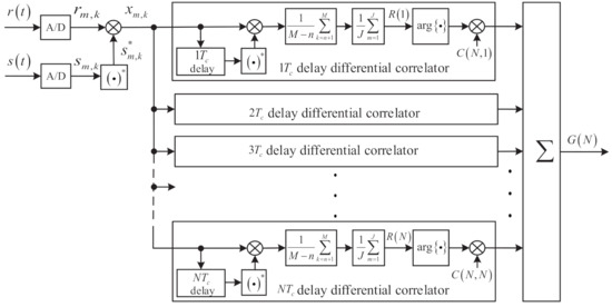 Reduced-Complexity Multiple-Symbol Detection of O-QPSK Signals in Smart Metering Utility Networks