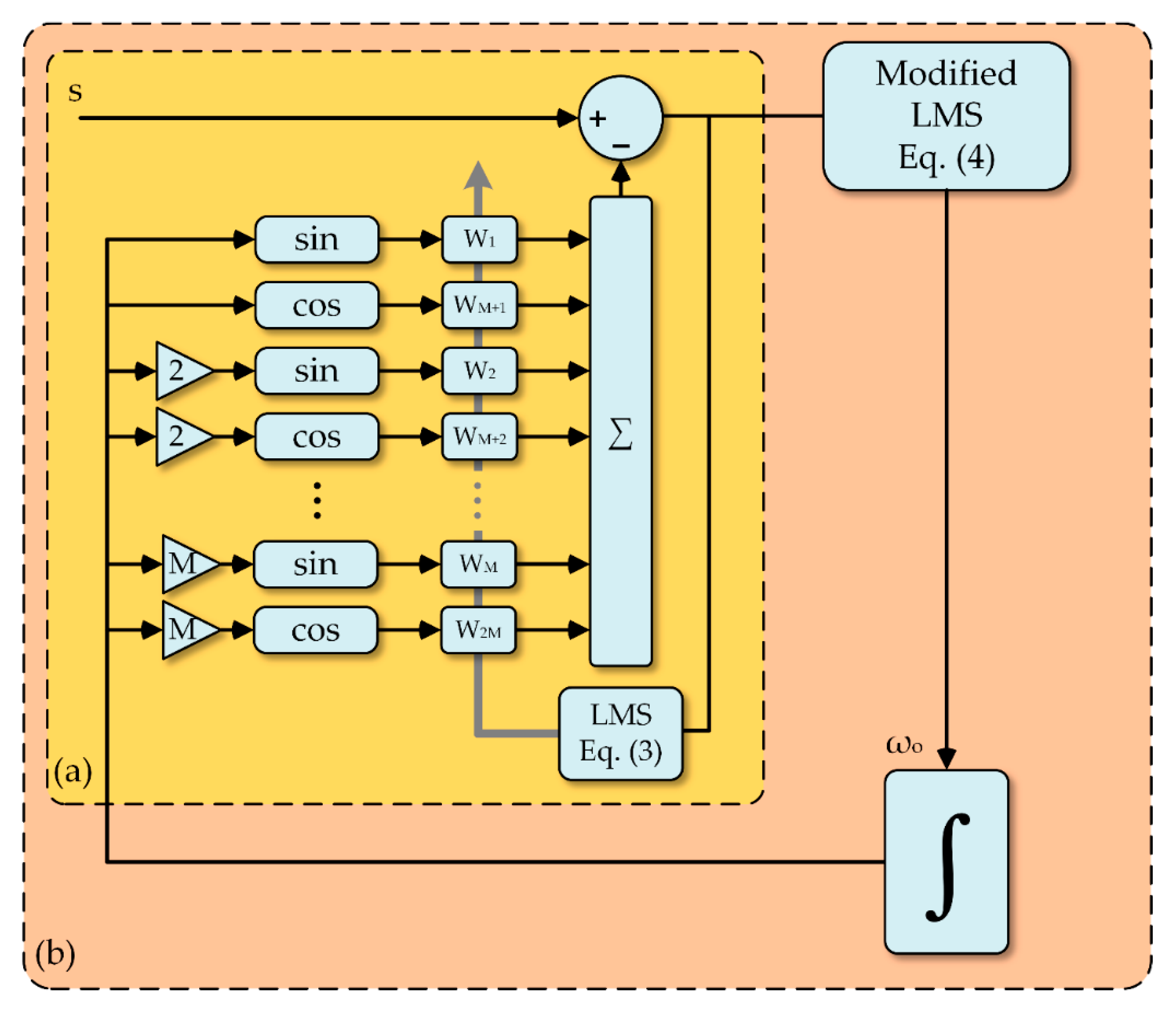 Design of an Enhanced FLC-Based Controller for Selective Harmonic ...