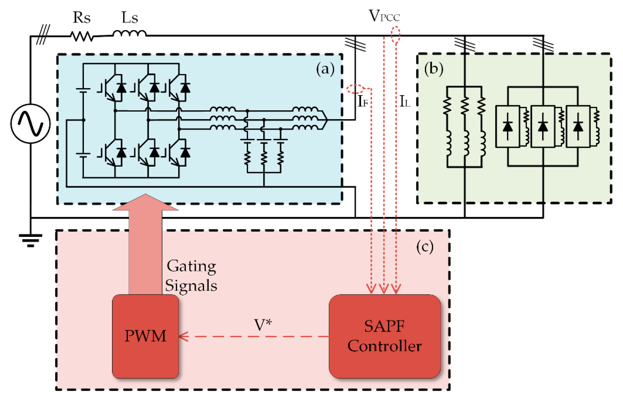 Design of an Enhanced FLC-Based Controller for Selective Harmonic ...
