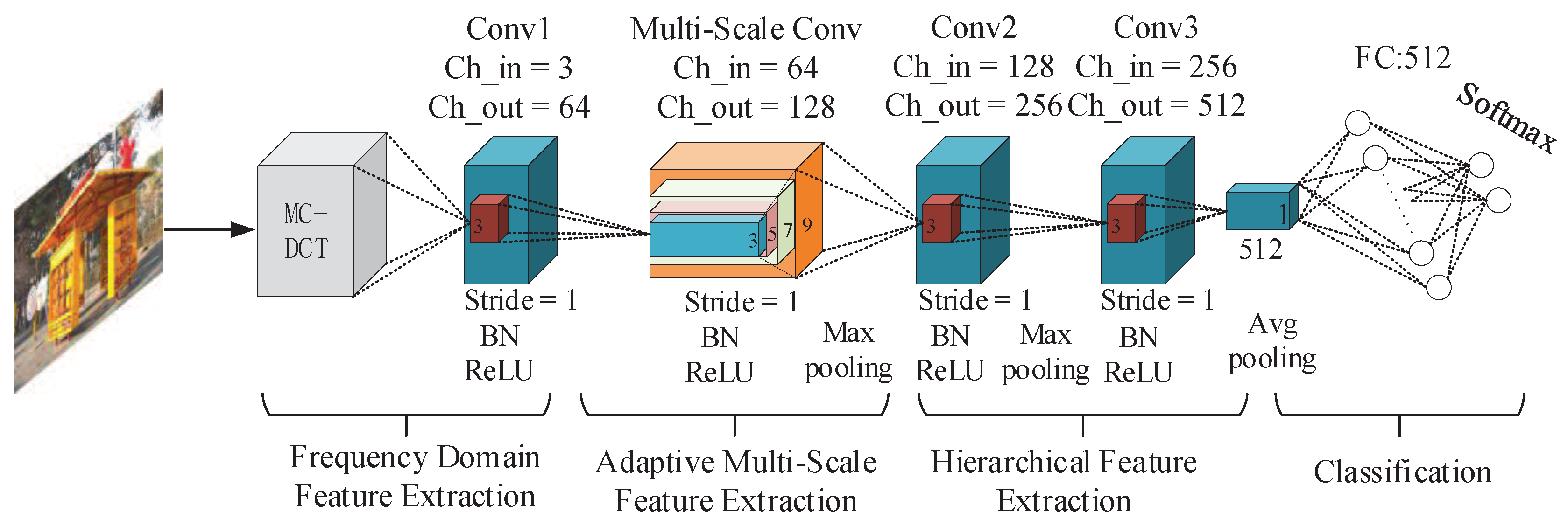 A Deep Learning Approach in the DCT Domain to Detect the Source of HDR ...