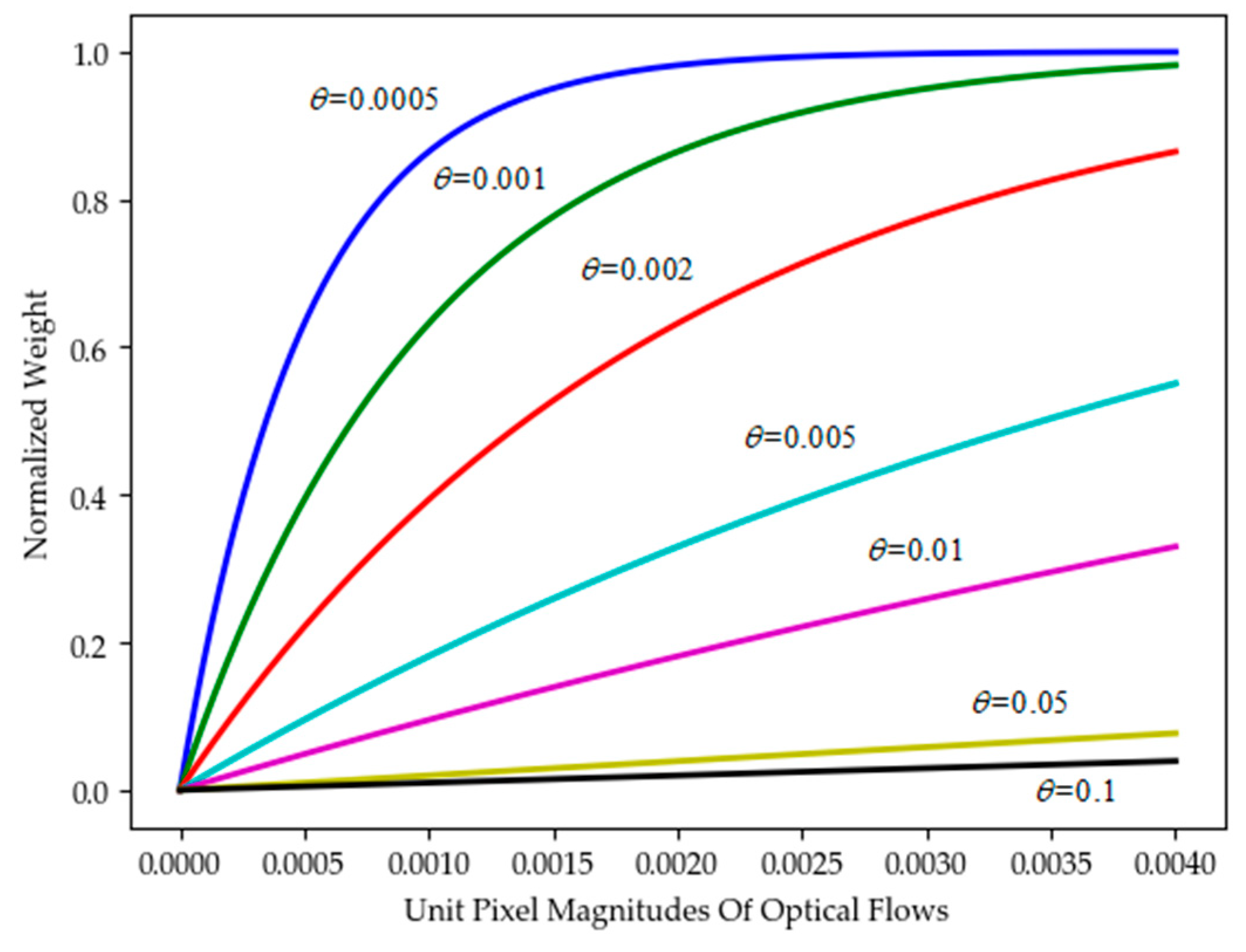 Optical Flow Filtering-Based Micro-Expression Recognition Method