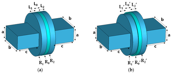 Investigation on Symmetric and Asymmetric Broadband Low-Loss W-Band ...