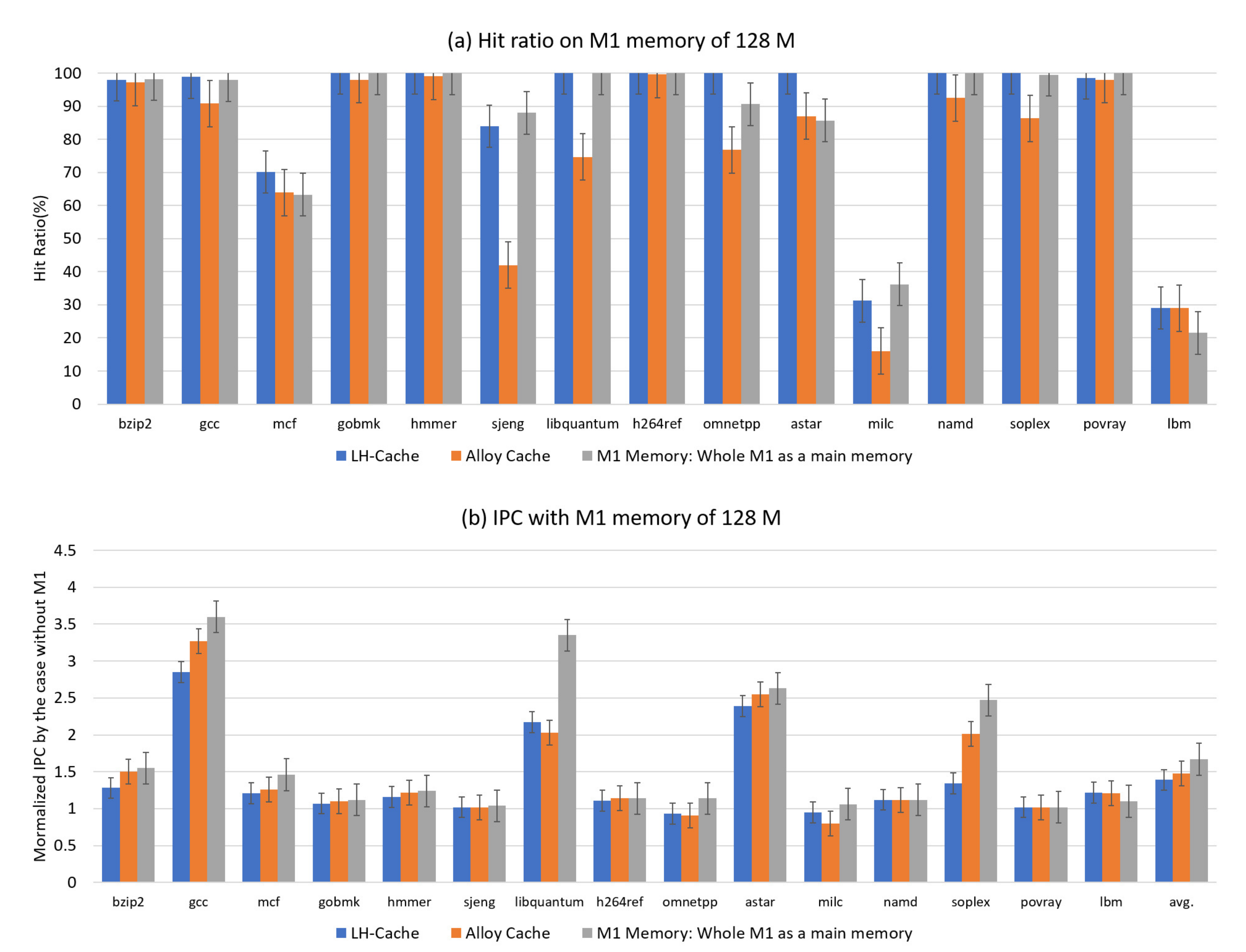 Polymorphic Memory: A Hybrid Approach for Utilizing On-Chip Memory in Manycore Systems