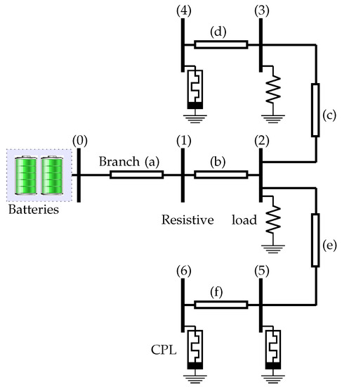 Electronics | Free Full-Text | A Comparative Study on Power Flow ...