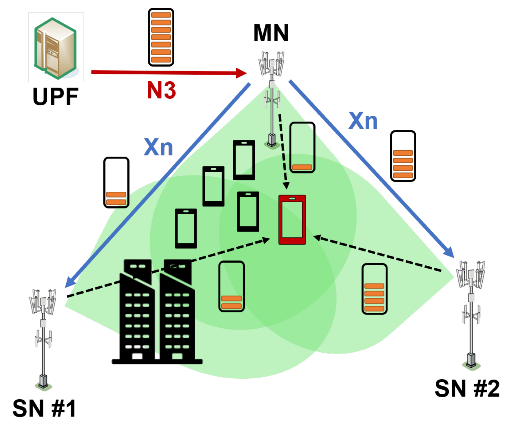 Traffic Steering for eMBB in Multi-Connectivity Scenarios