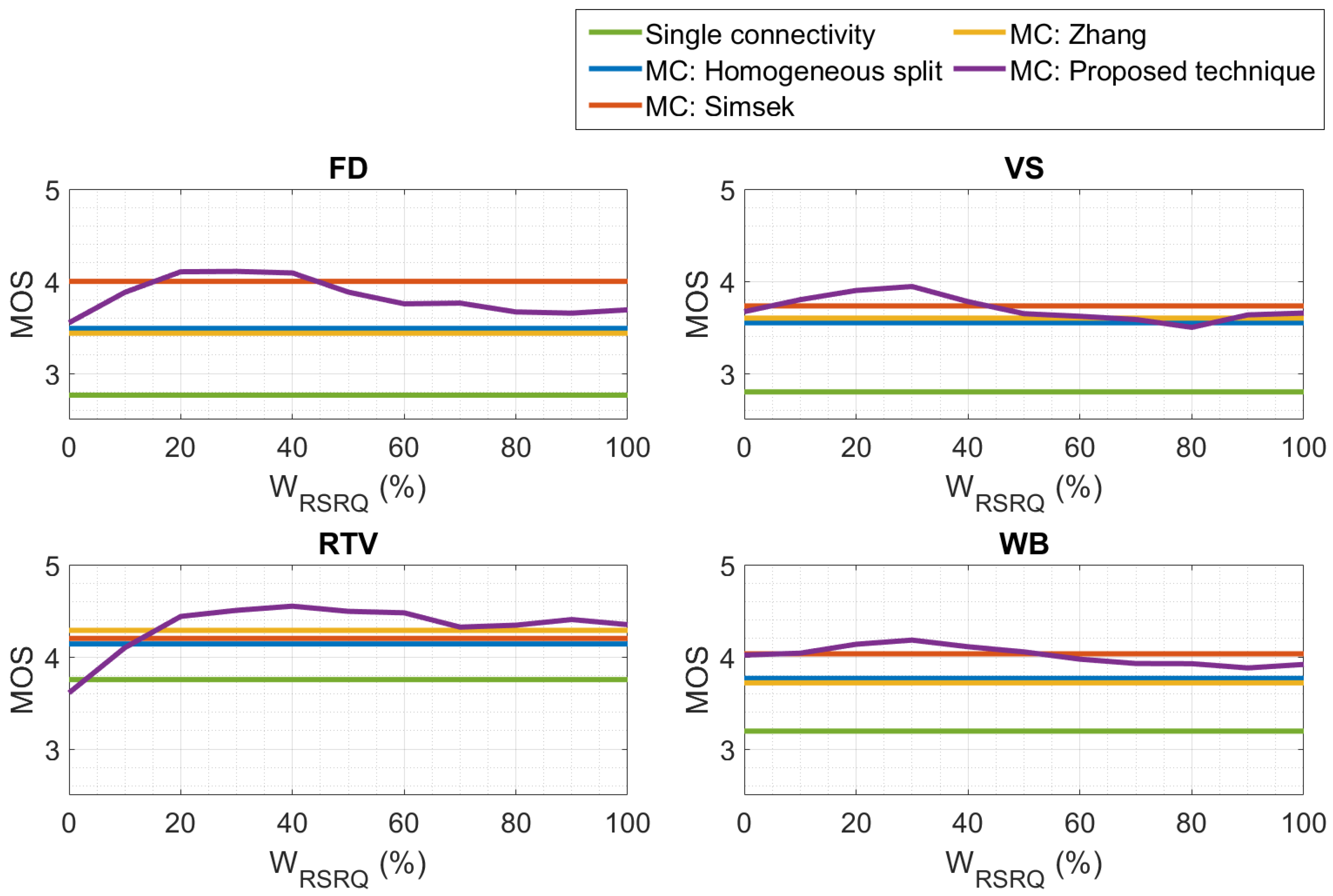 Traffic Steering for eMBB in Multi-Connectivity Scenarios