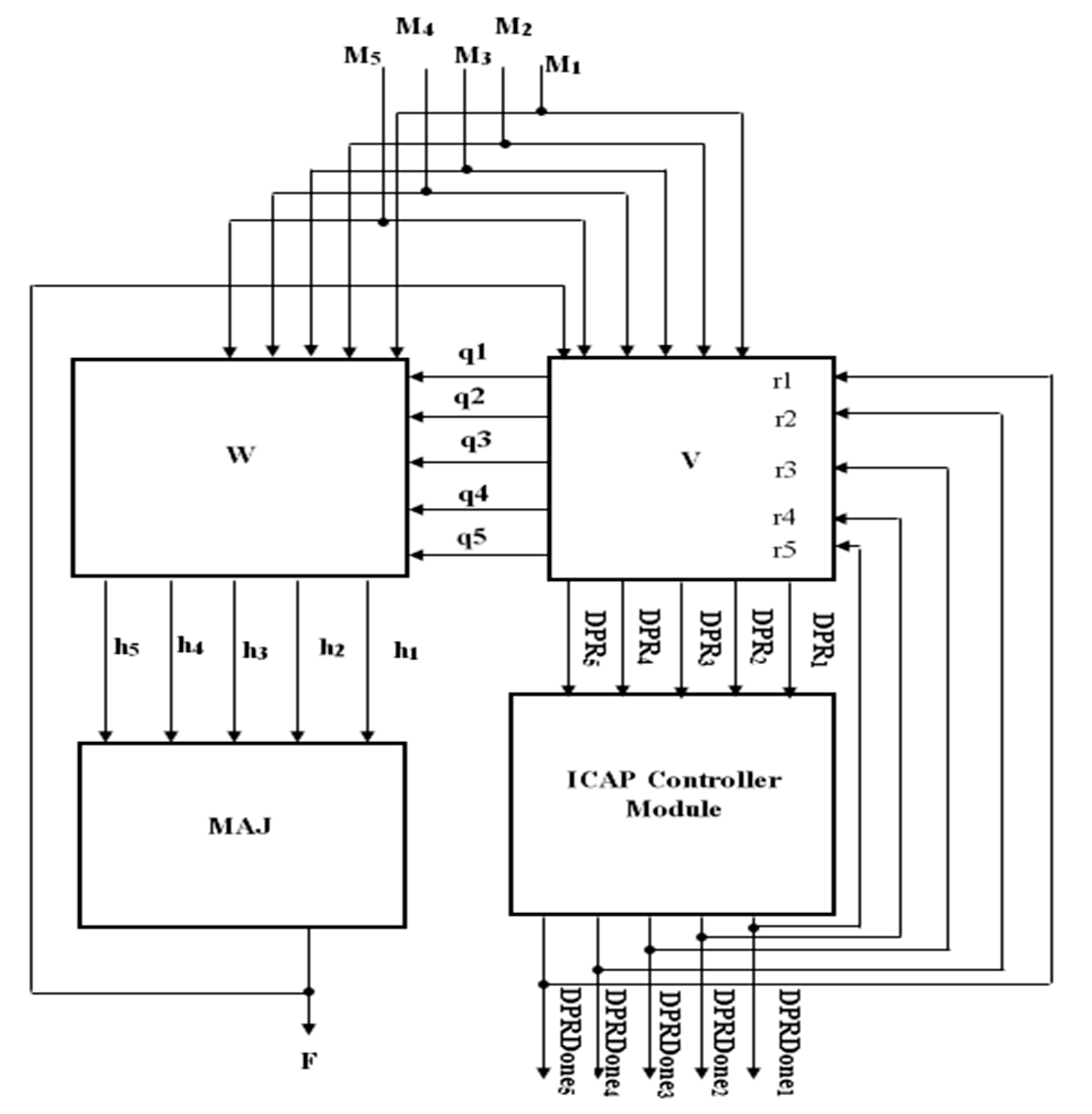 FPGA-Based Reliable Fault Secure Design for Protection against Single and Multiple Soft Errors